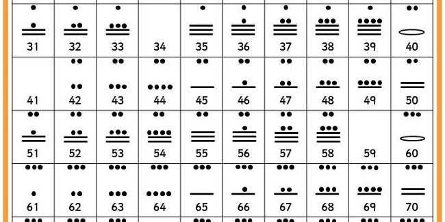 15 Lesser Known Facts about the Ancient Mayans